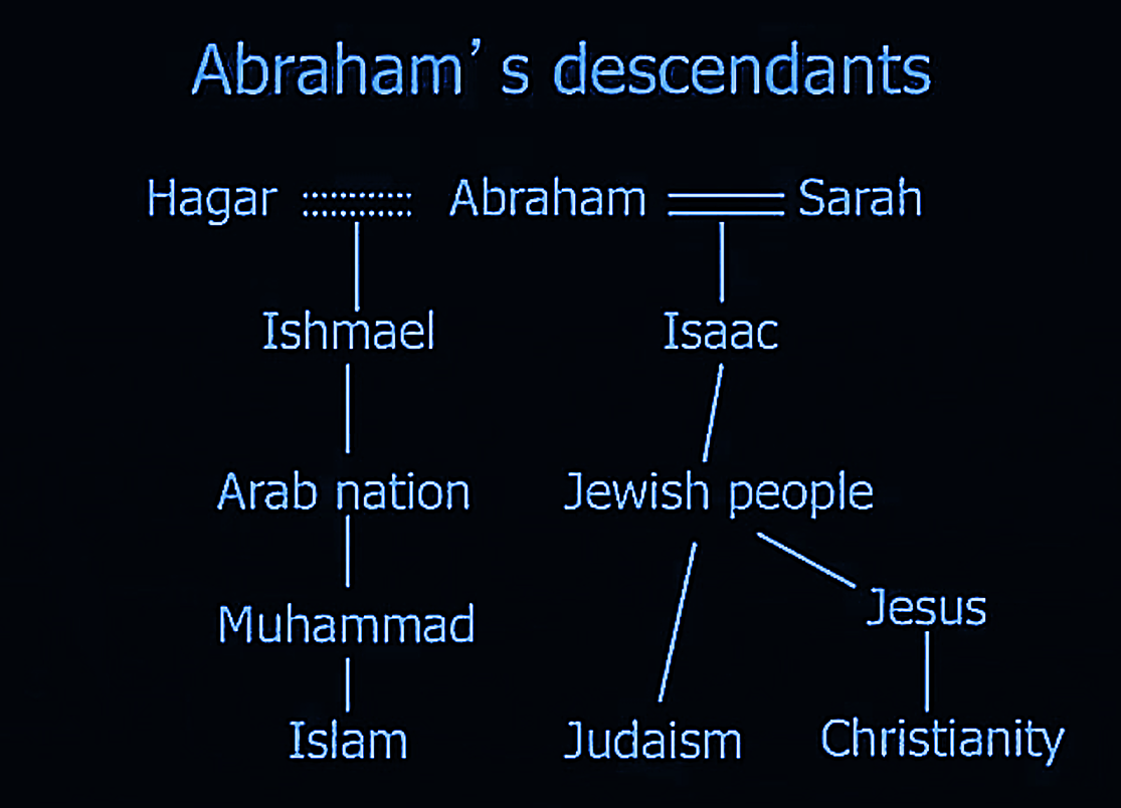 Abraham descendants | Fountain of Life